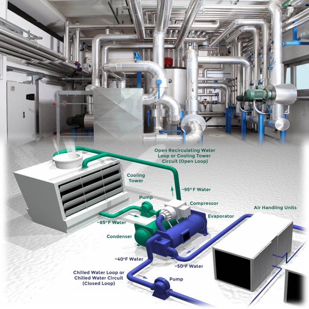 HVAC SYSTEM HVAC System Company Best HVAC Contractors 2022 HVAC SYSTEM HVAC System Company Best HVAC Contractors 2022